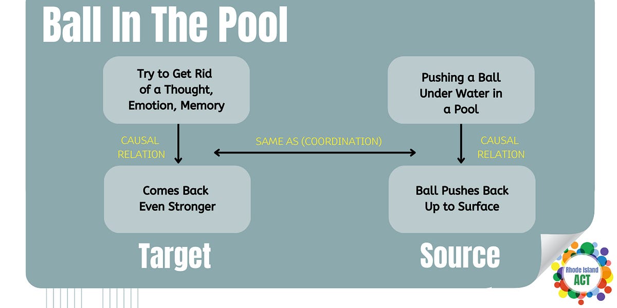 Taking a Closer Look at the Ball in the Pool Metaphor