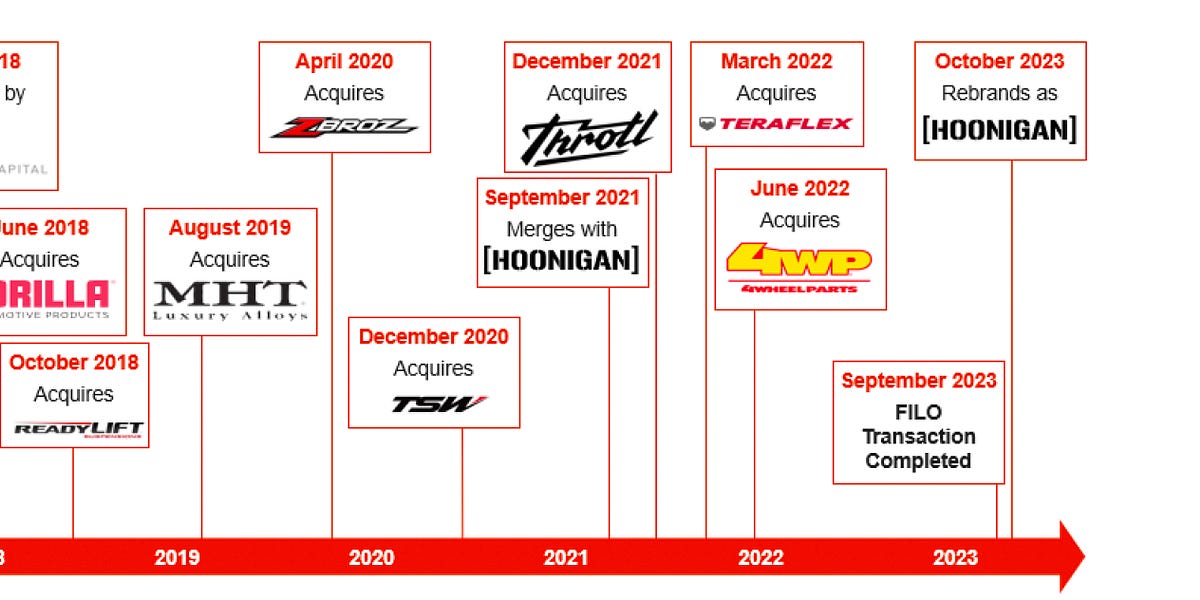 💥New Chapter 11 Bankruptcy Filing - Wheel Pros LLC💥