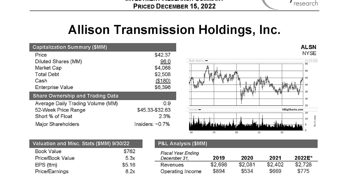 Forgotten Forty 2022 - Boyar Research