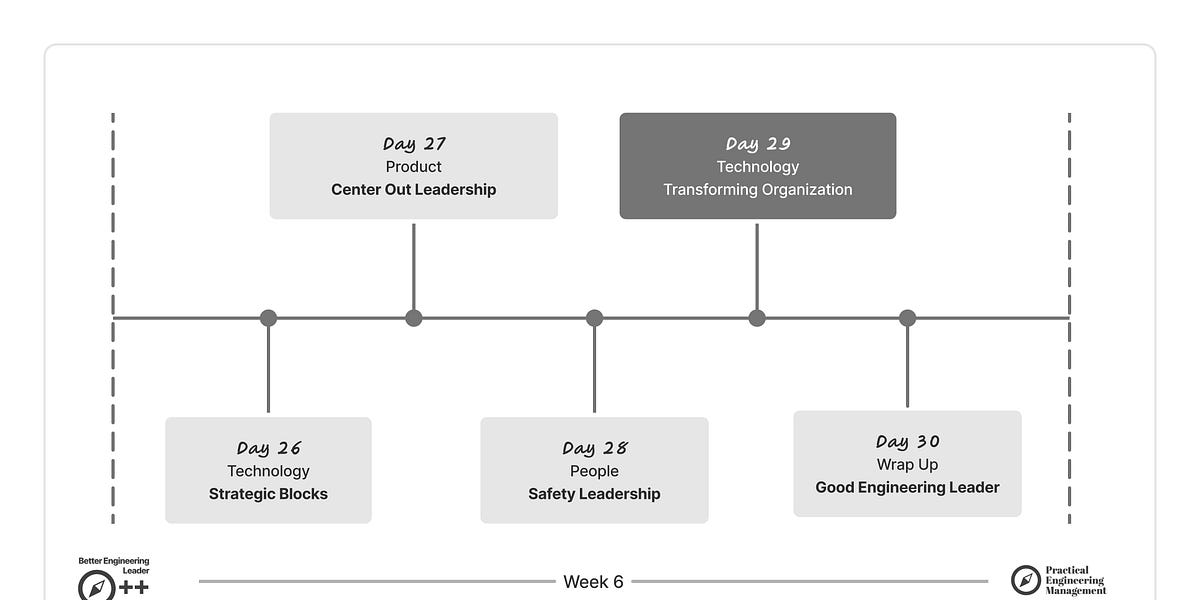 Day 29: Transforming Organization through Simplification, Slowification ...