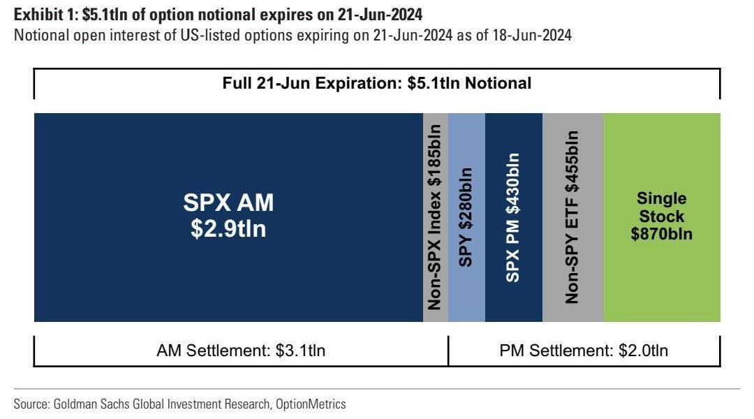 Triple-Witching Frenzy: Record-Breaking $5.1 Trillion in Options Set to ...