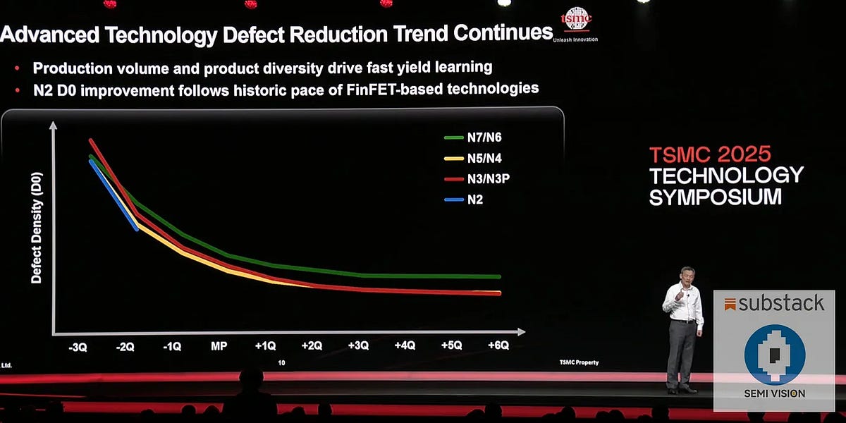 Behind the Yield: Exploring D₀ Challenges in TSMC × NVIDIA AI Chip Production
