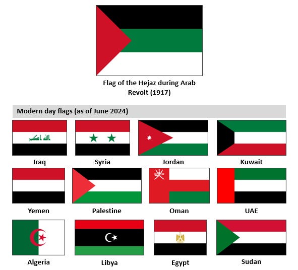 A set on Asian national flags - by Quizzing Reboot
