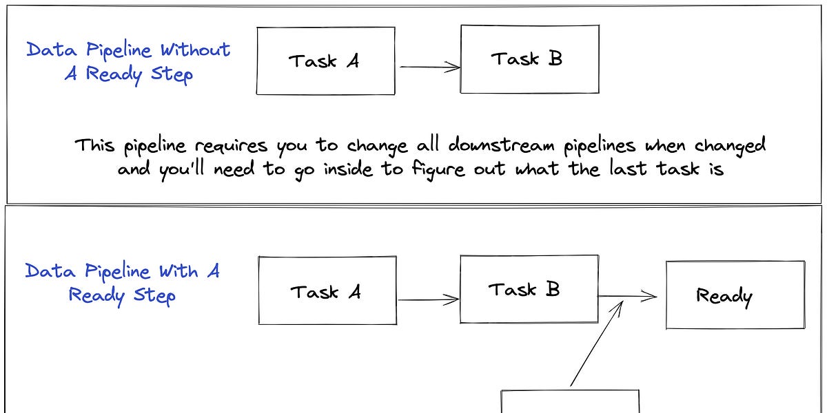 We Need To Simplify Your Data Infrastructure
