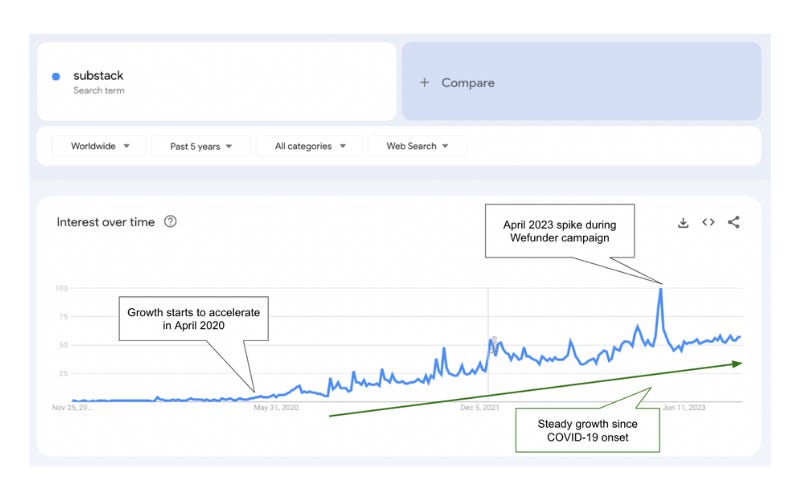 Why 2025 Should Be the Year You Start a Substack