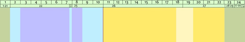 Easy way to remember the plot of the Iliad.