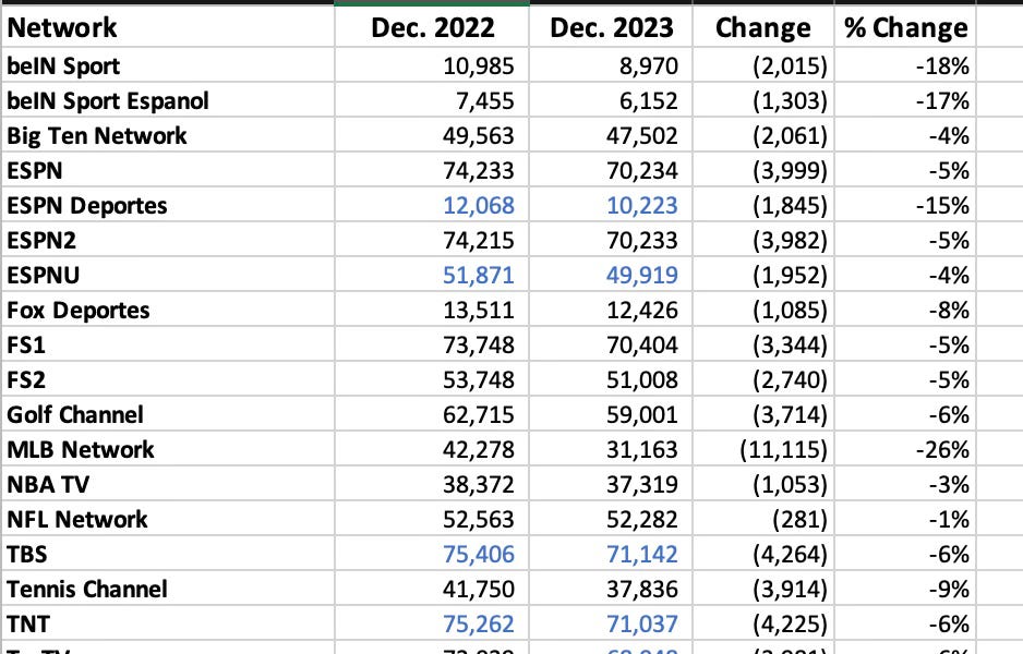 Nielsen's December Cable Coverage Estimates (how many homes the ...
