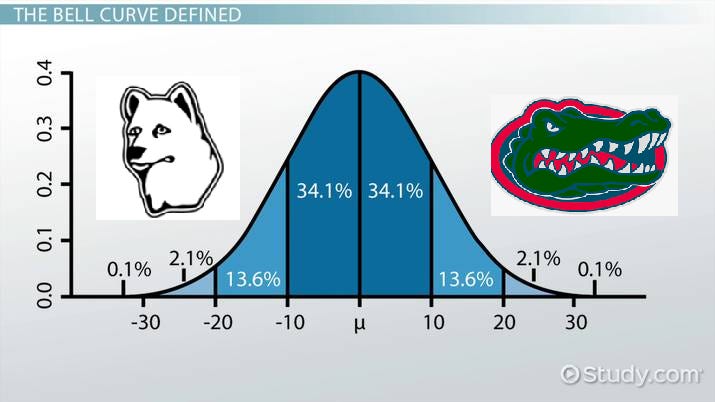 How long can you avoid the Regression Monster?