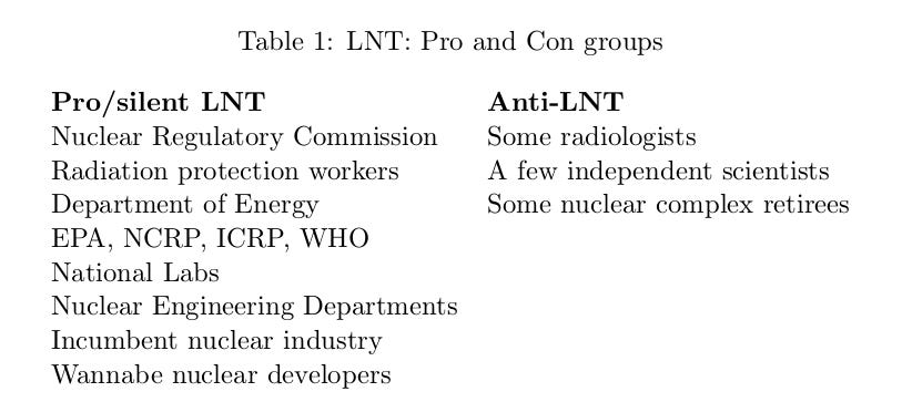 Defending LNT and the Goldstandard - by Jack Devanney