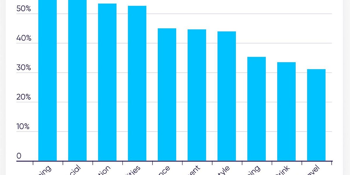 AppsFlyer: Uninstall benchmarks on Android