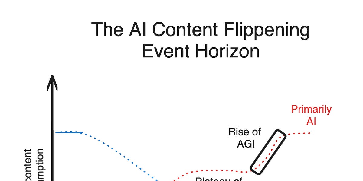 Heralds of the AI Content Flippening — with Youssef Rizk of Wondercraft.ai