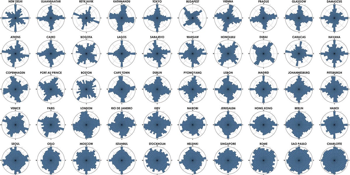Why Your City’s Street Grid Matters More Than You Think