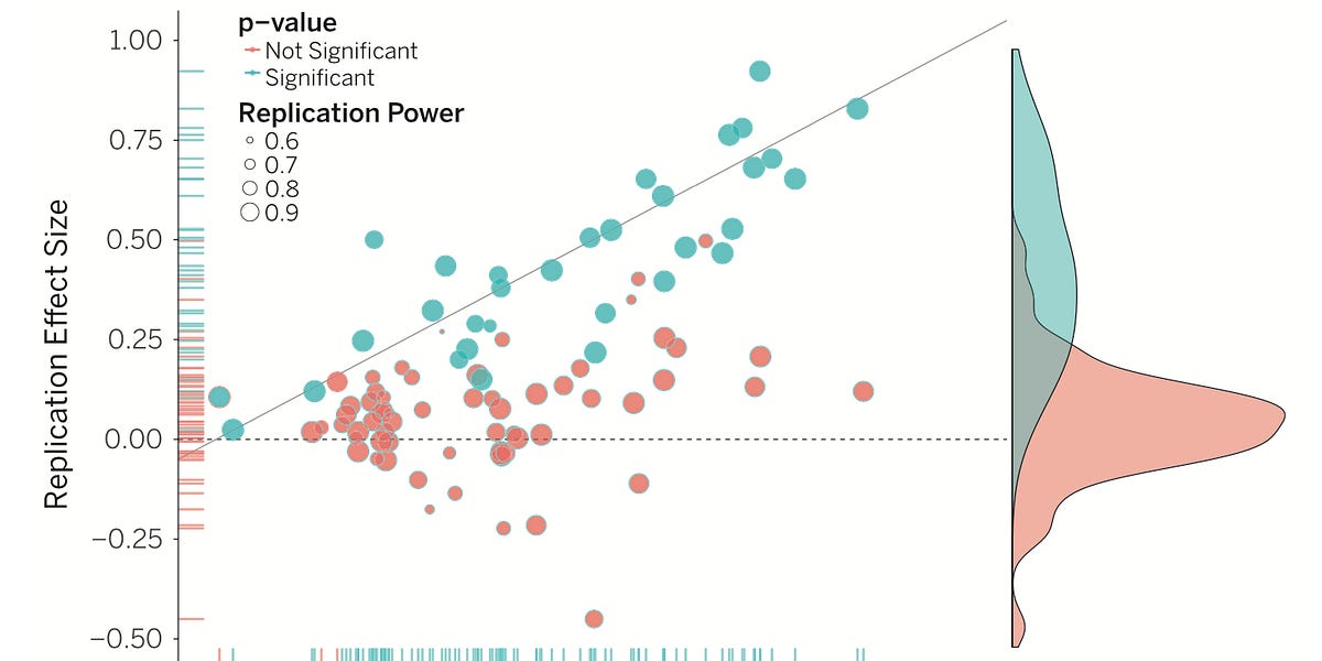 Replication Crisis: The Syllabus - by Ethan Ludwin-Peery