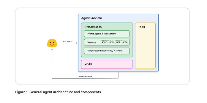 Google's AI Agent Whitepaper Overview - by Nischal Subedi