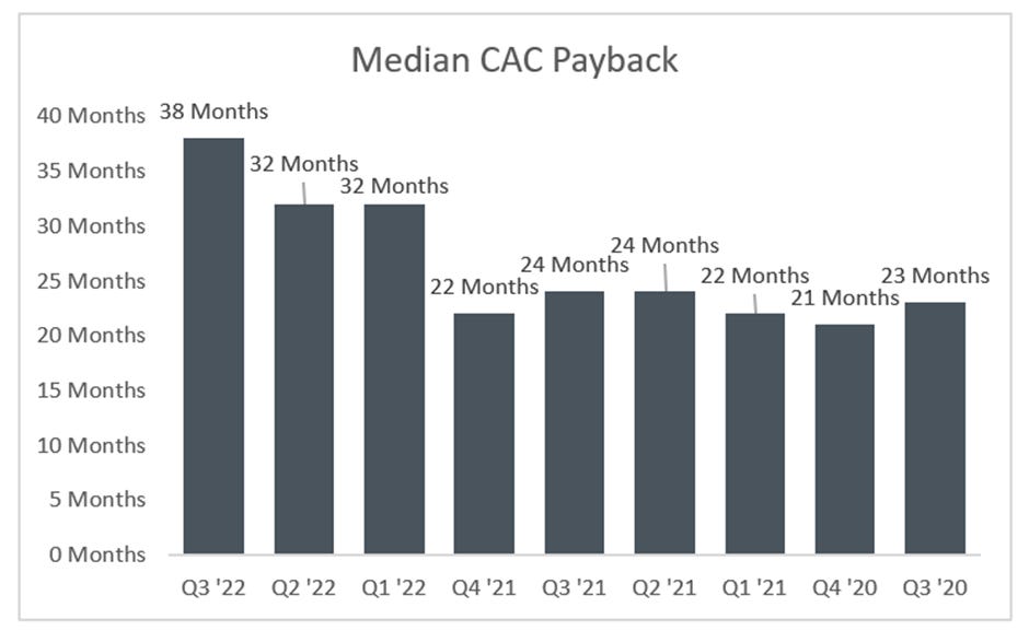 Customer Economics and FCF with Will Sheldon @ Accel