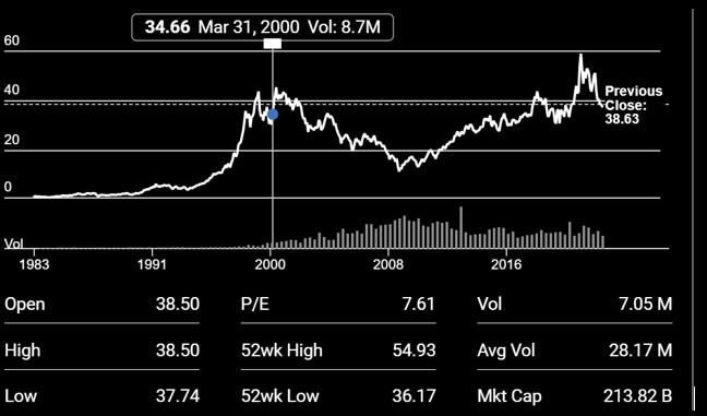 A quick look at Pfizer, BioNTech, Moderna and Astra Zeneca share price ...