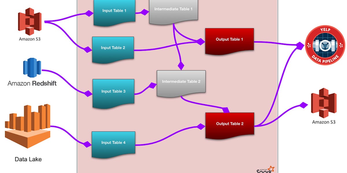 #250 - Sức mạnh của DynamoDB - by Grokking Vietnam