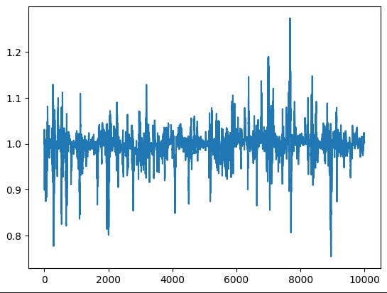 The Ornstein Uhlenbeck Process A Deep Dive Part 3 With Code