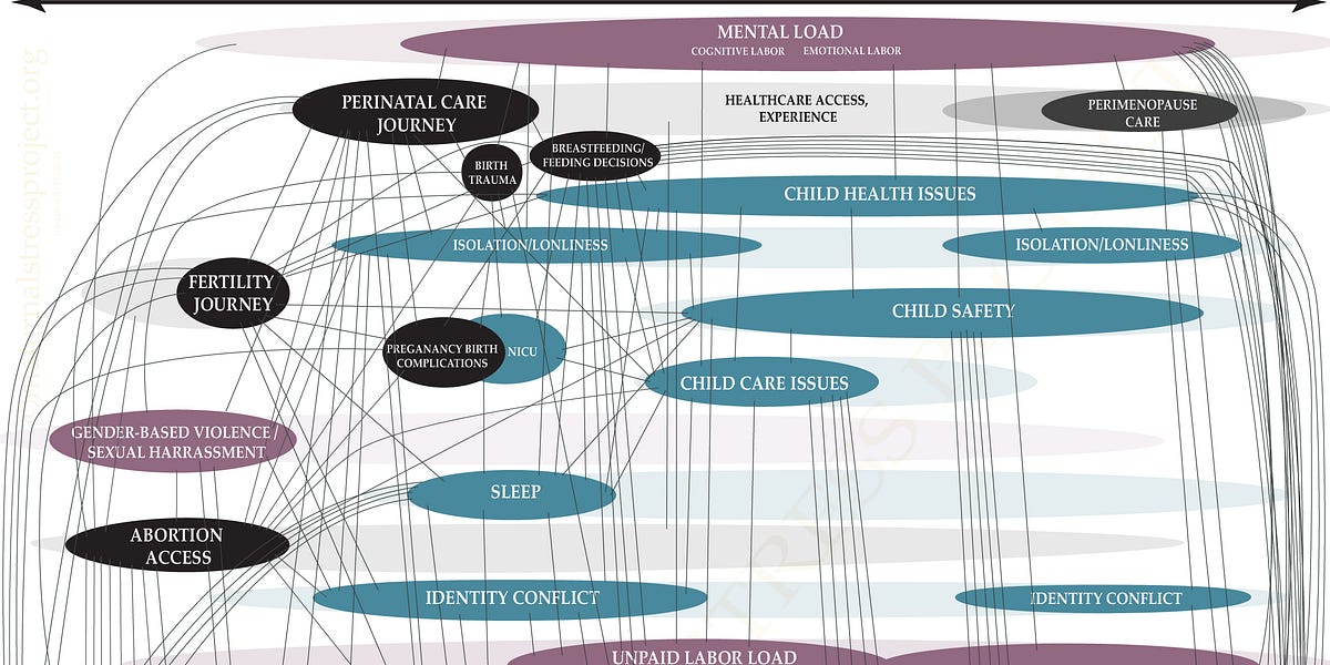 Stressor map refresh! - by Molly Dickens, PhD