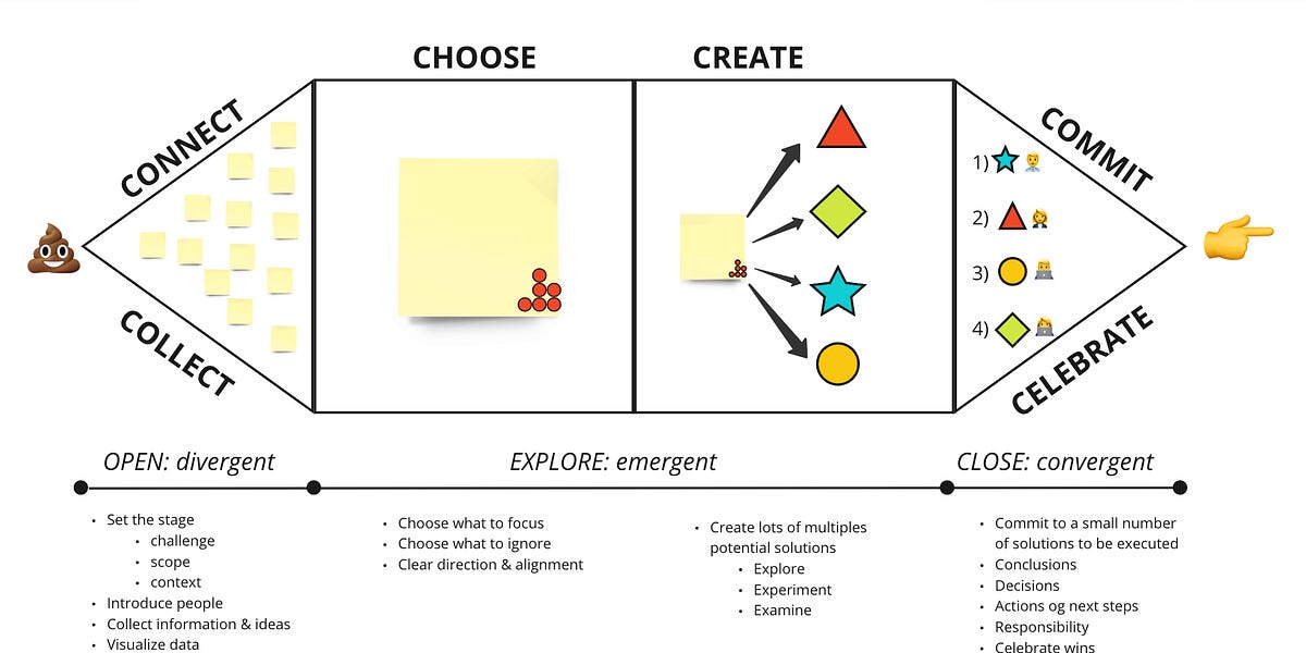 How to Successfully Design ANY Workshop