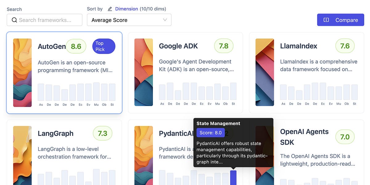 GitHub - plaban1981/RAG-MCP: RAG with MCP