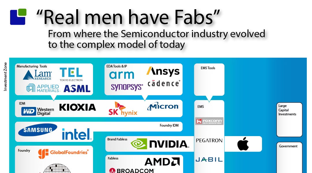 "Real men have fabs!" - by Claus Aasholm