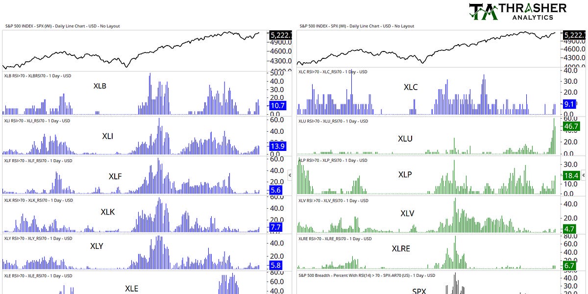 Utility Sector Momentum Stands Alone