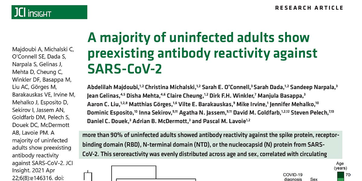 Majority had Pre-Pandemic Common Coronavirus Infection