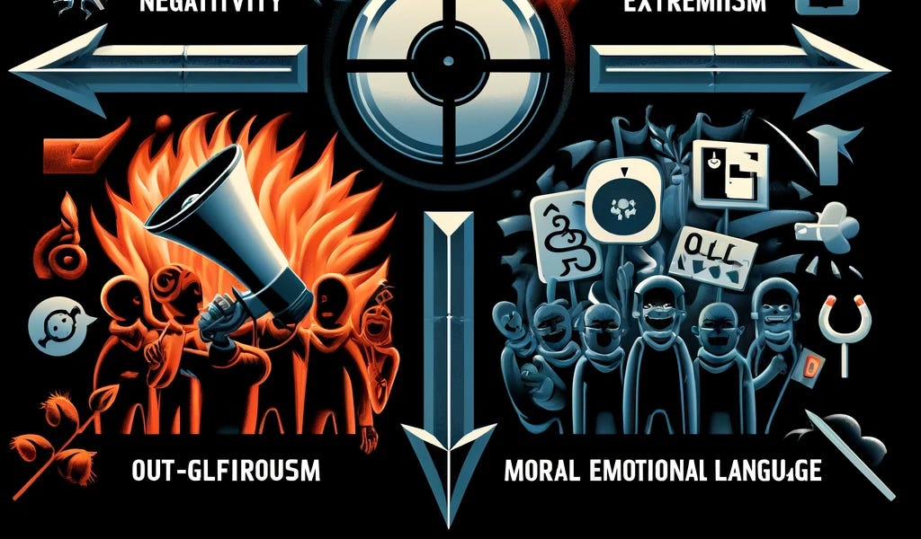 The four dark laws of online engagement and the science of group psychology