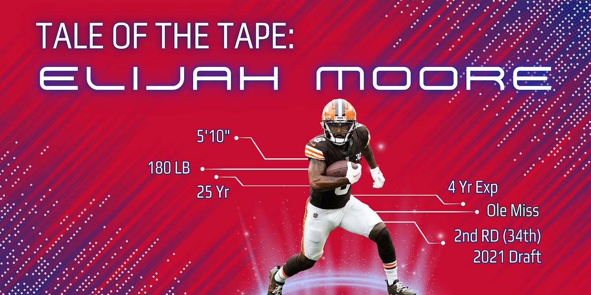 Tale of the Tape: Elijah Moore - by Joe Marino