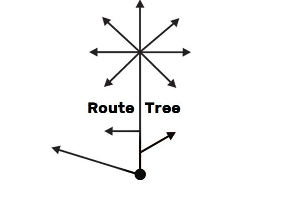 WORK IN PROGRESS: ROUTE TREE - C.S. Humble's Substack