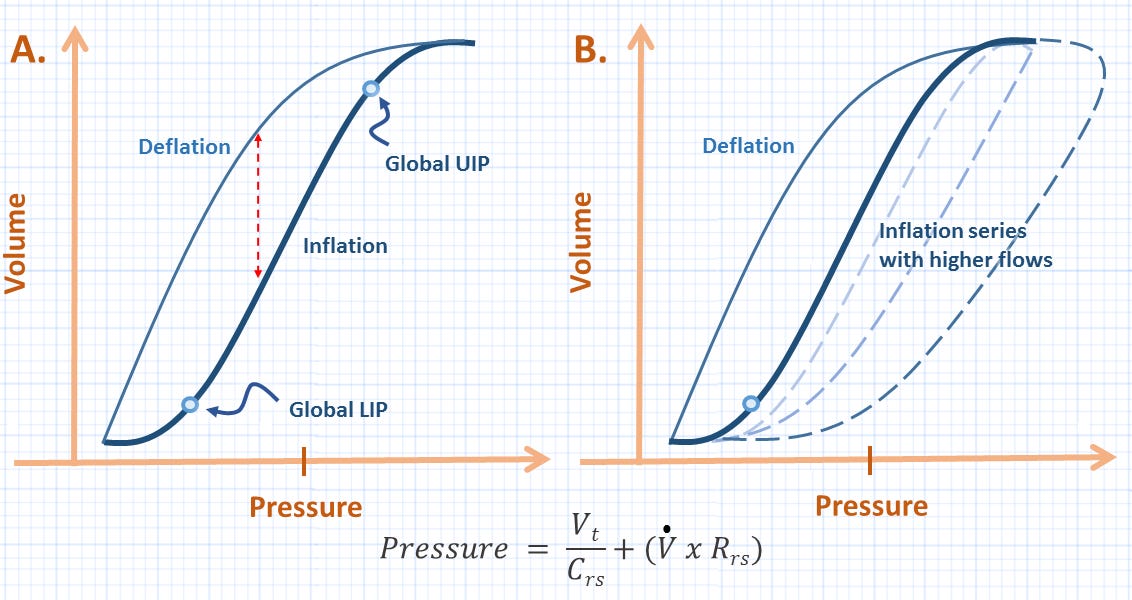 ICU Physiology in 1000 Words: The Respiratory System Pressure-Volume Curve