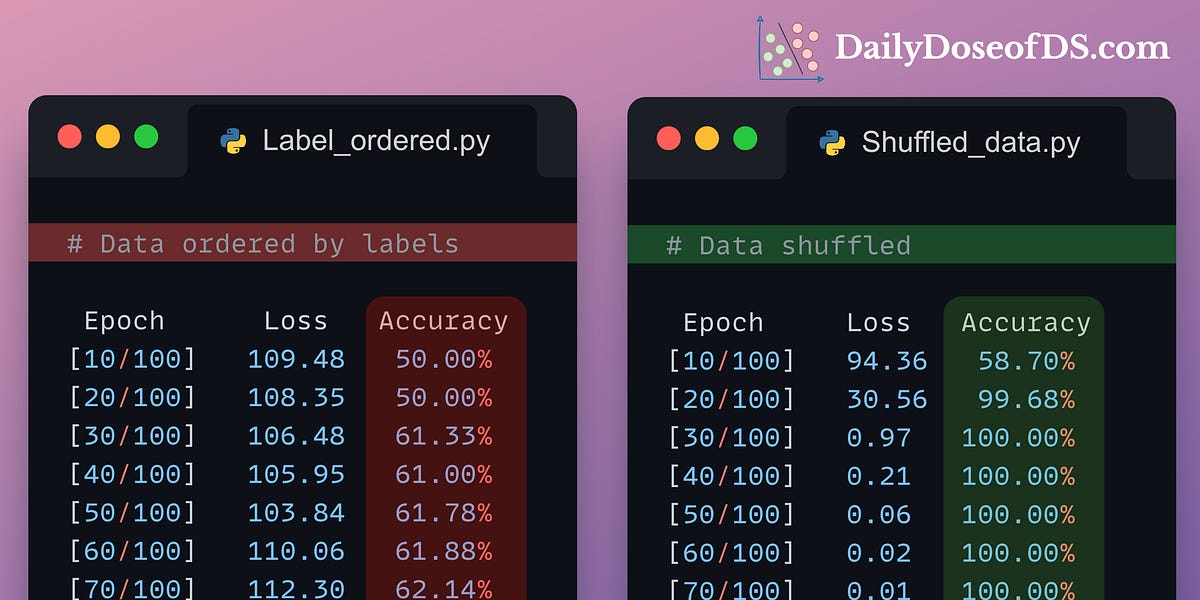 A Hidden Error That Can Seriously Affect Your Deep Learning Models