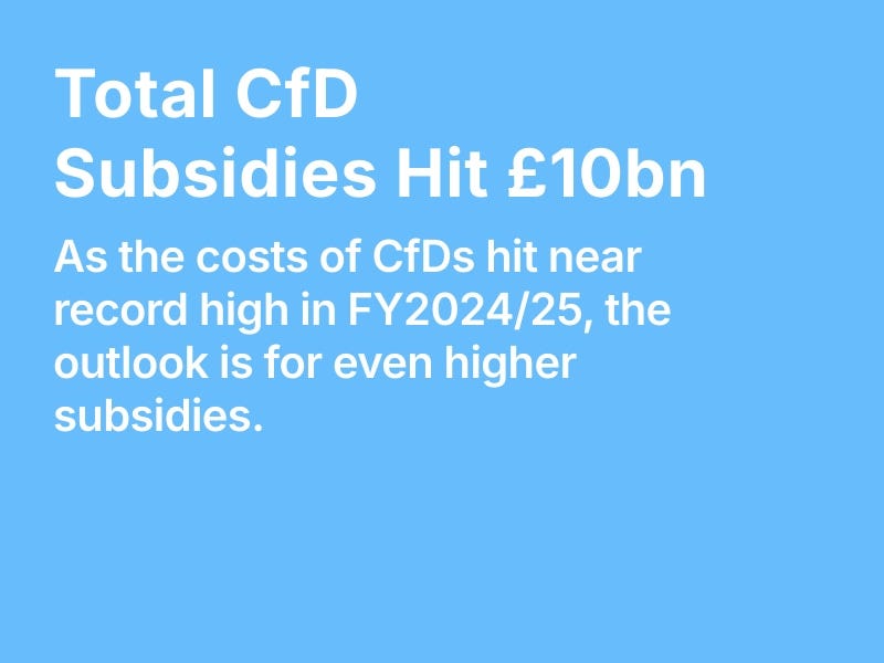 Total CfD Subsidies Hit £10bn - by David Turver