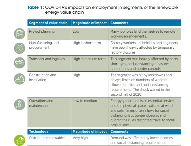 Millions and millions of green jobs - Irina Slav on energy