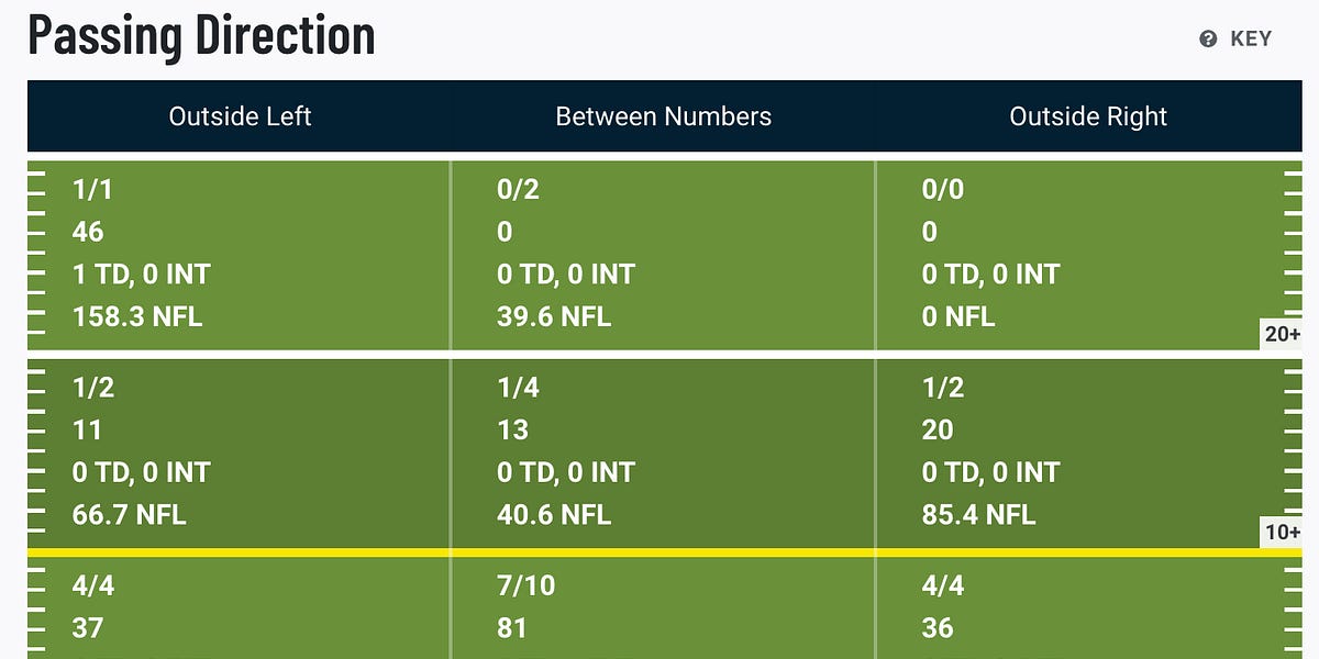 Defensive Review: Blake Baker's defense was as dominant as ever against ...