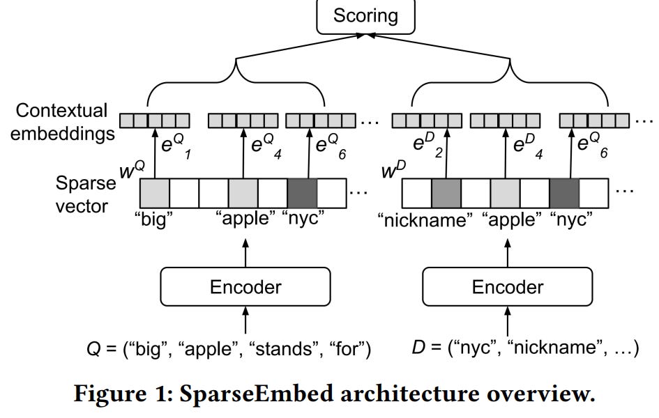🥇 Award Winning Papers from SIGIR 2023 - by Sumit