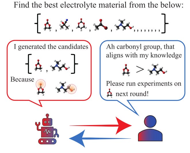 Quick link: embarrassingly elegant AI+expert optimization teams