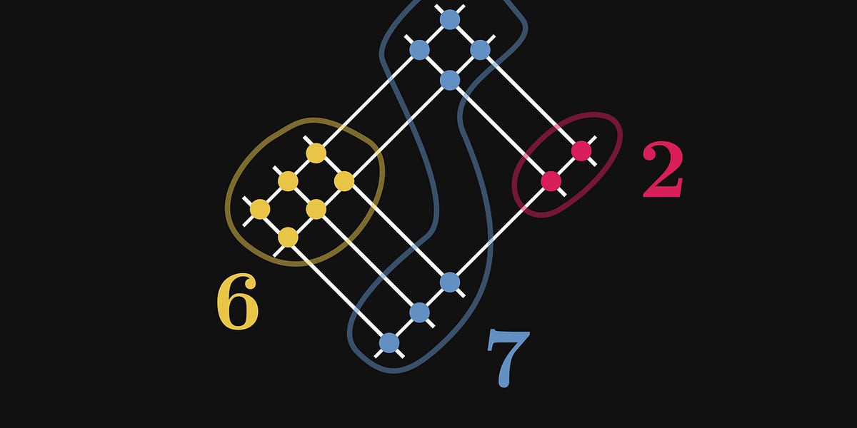How does the Japanese multiplication work?