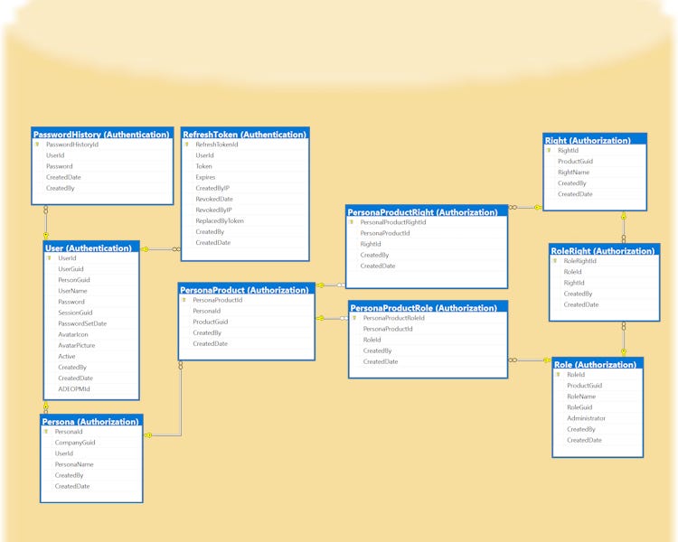 How to Build a Universal EMR (Part 2)