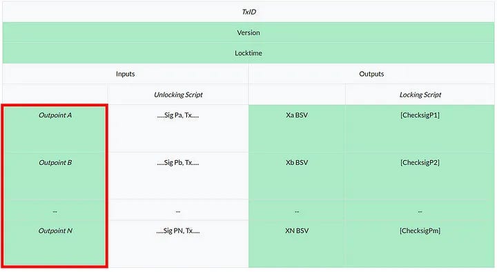 Integrate Ordinals with Smart Contracts on Bitcoin: Part 2
