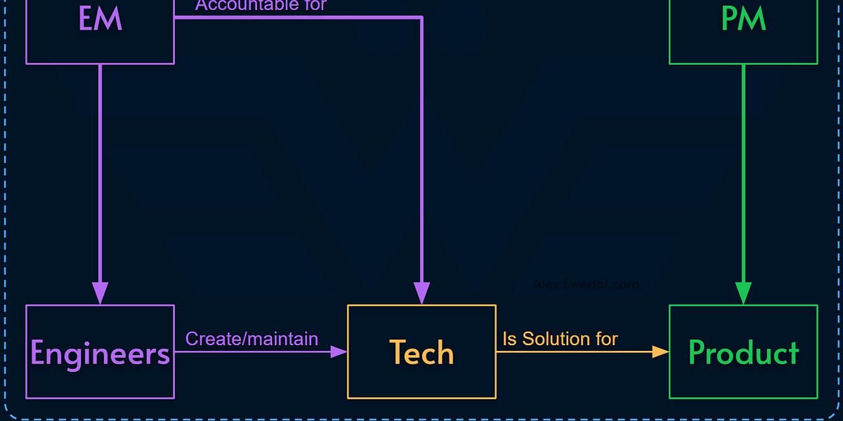 How can engineer leaders stay technical?