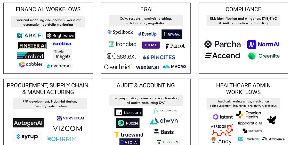 The AI application age: Meet functional analysts, the new vertical SaaS