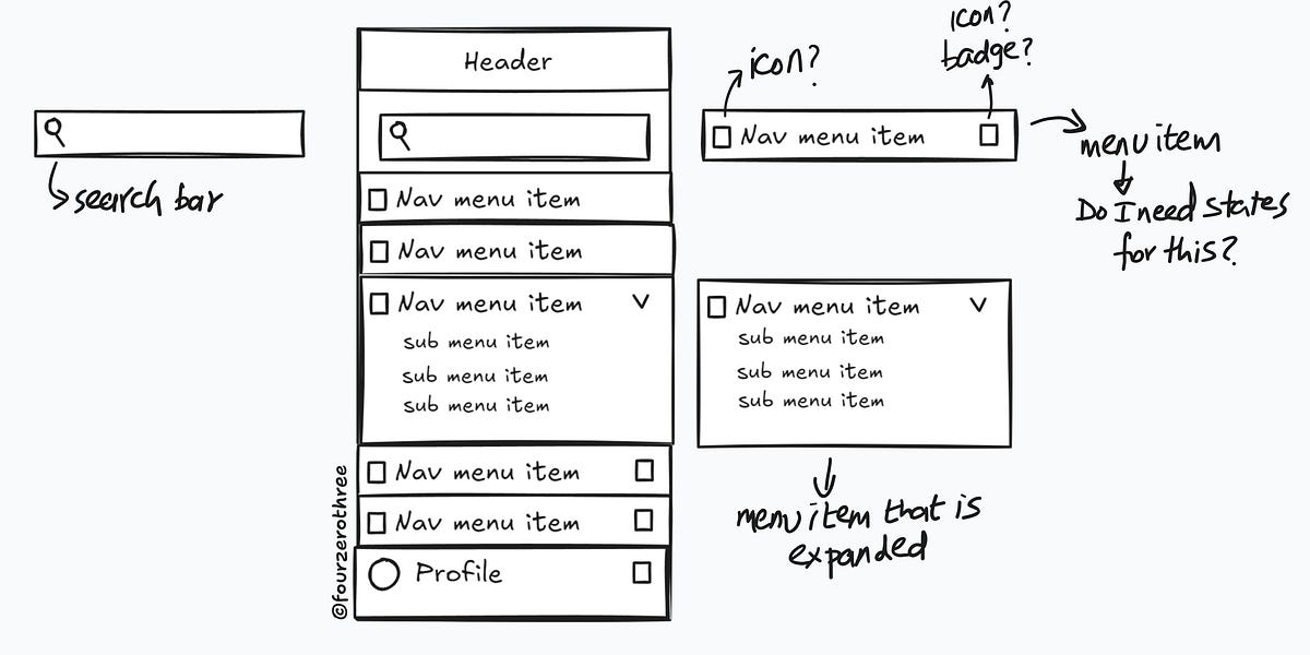 Crafting Components with Subcomponents and Nested Instances