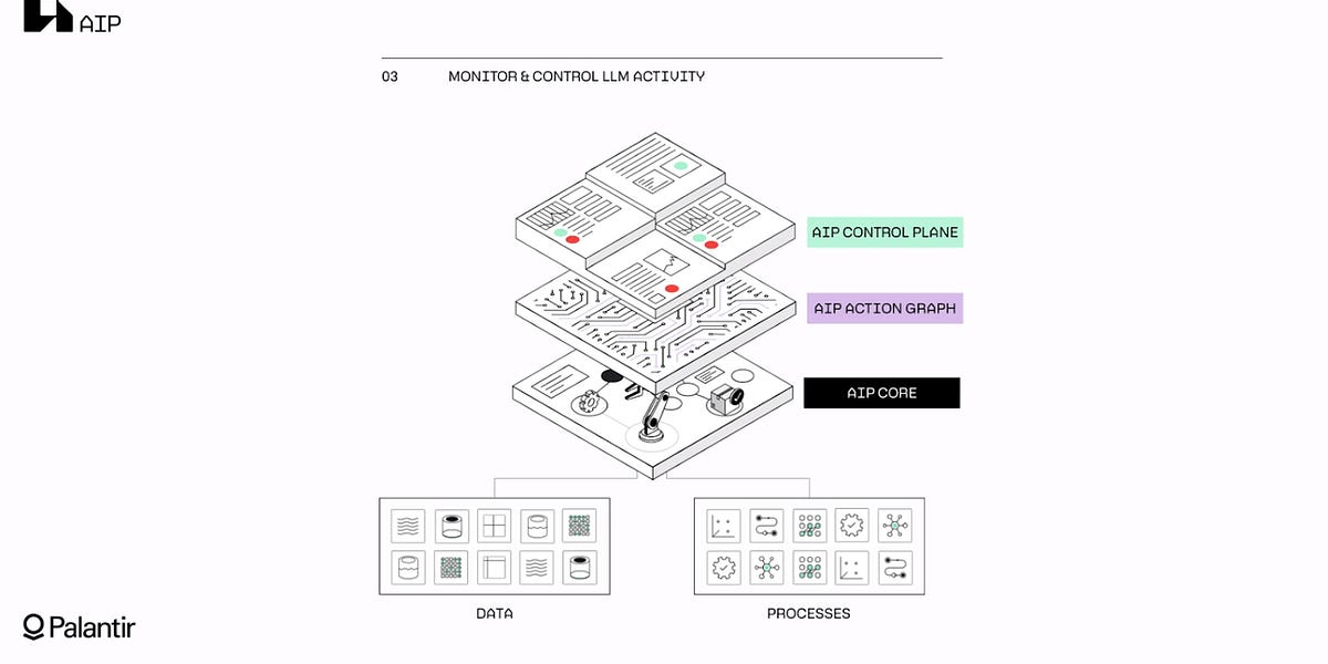 Palantir: A Rigorous Exploration Of A Modern Tech Leader