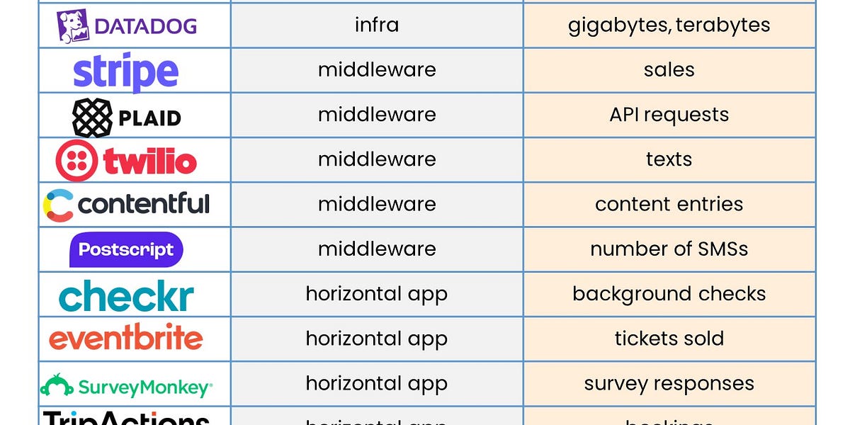 Your business model drives your measurement