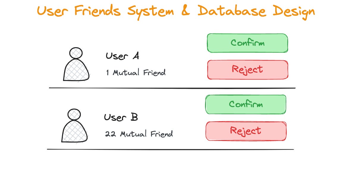 User Friends System & Database Design - by Herry Gunawan