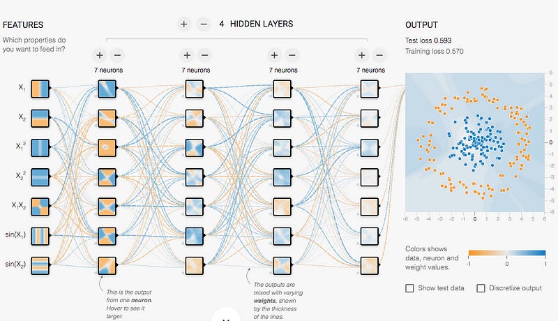 Deep Learning 101 - by Apoorv Agrawal - Apoorv’s notes