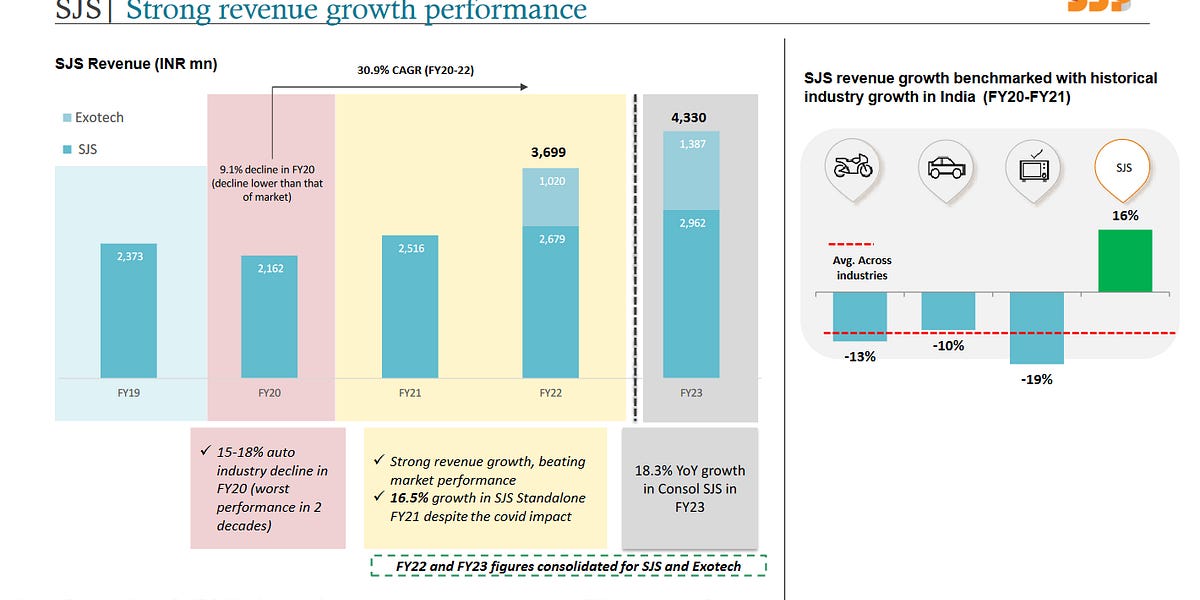 SJS Enterprises - Very Bullish management - Money Muscle