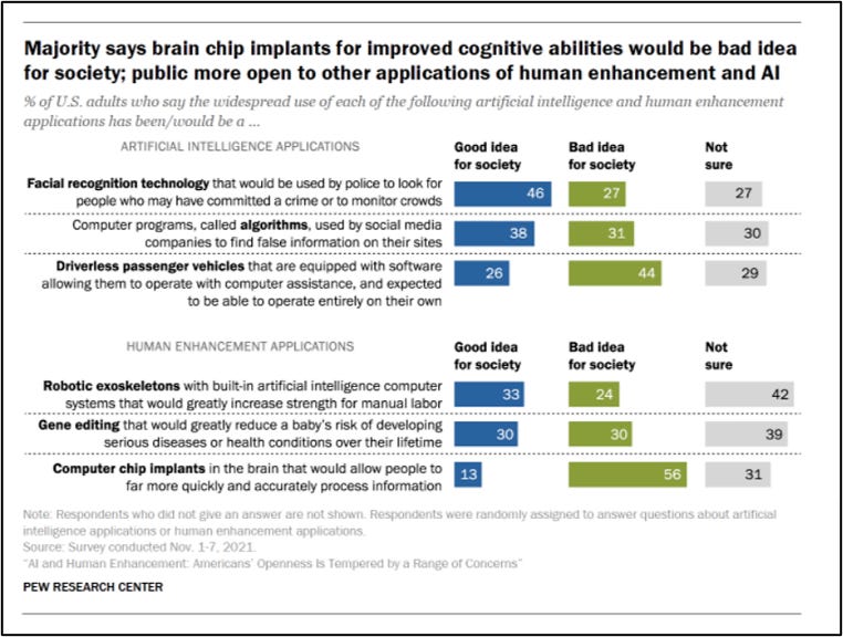 The Limits of Techno-Optimism - Demography Unplugged